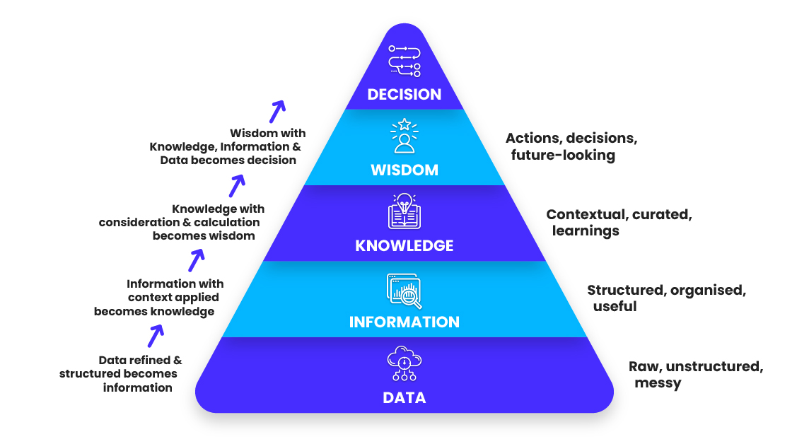 How to Get a Seat at the Boardroom: The Recruitment Insights & Data the ...
